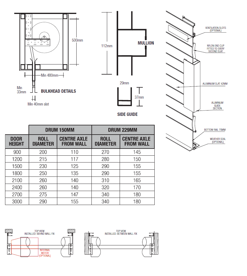 Small Roller Door | Shutters Kiosk | Counterline Shutters